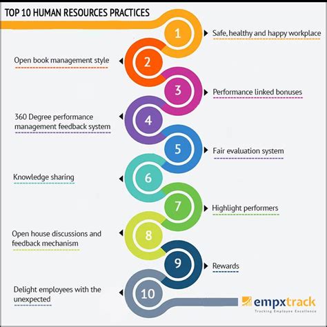 Top 10 Hr Best Practices