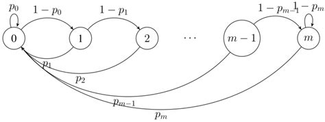 论文审查 Load Balancing In Federated Learning
