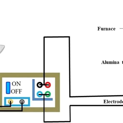 Diagram Of Electrochemical Test Device Download Scientific Diagram