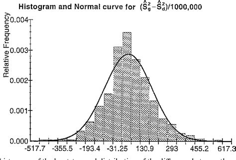 Figure 1 From Cross Sectional Aggregation Of Non Linear Models Semantic Scholar