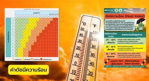 “ดัชนีความร้อน” อุณหภูมิความร้อน ที่ร่างกายรับรู้จริง ต่างจากอุณหภูมิที่วัดได้