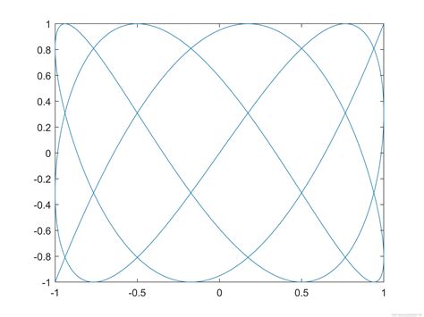 李萨如图形23图形拼图图形图片大山谷图库