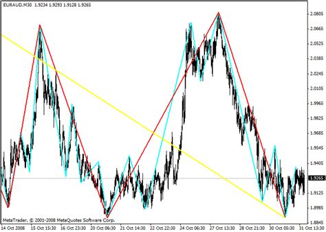 Free Download Of The Multizigzag Another Variant Of Zigzag Economic