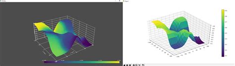 Scalars Not Properly Ordered · Issue 45 · Pyvistapyvista Support · Github