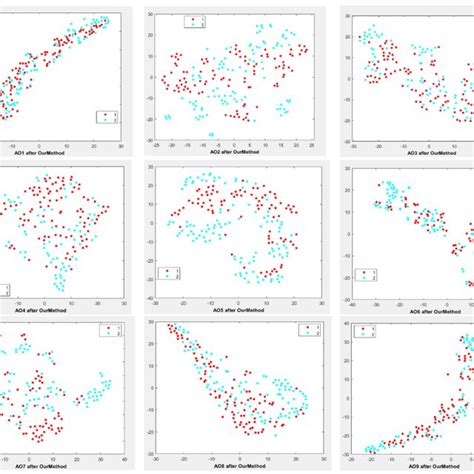 Distribution Of Source Domain Data And Target Domain Data The Nine Download Scientific Diagram