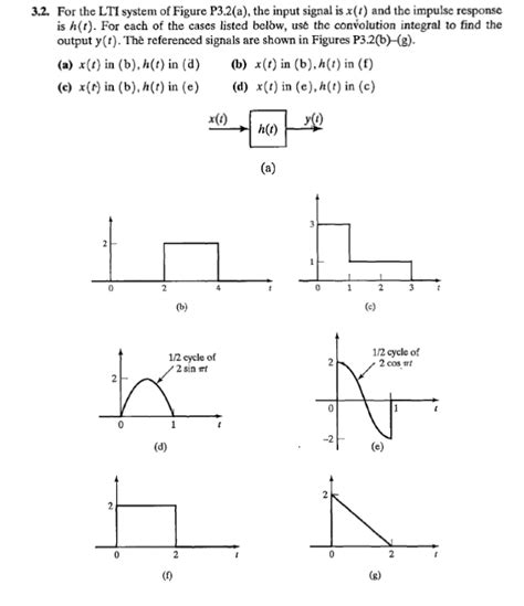 Solved For The Lti System Of Figure P32a The Input