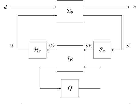 Figure 2 From Active Fault Diagnosis In Sampled Data Systems Semantic