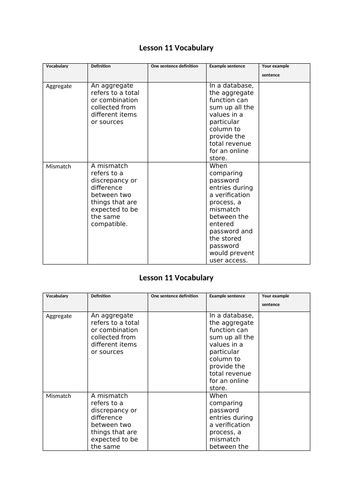 full resources for igcse computer science data transmission teaching resources
