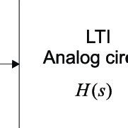 1 An Arbitrary LTI Analog Circuit With Transfer Function H S Y N Download High Quality