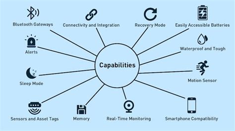 Bluetooth Asset Tracking Is It The Best Tracking Technology