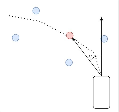 Figure E Lateral Pid Controller The Red Waypoint Is Obtained By Download Scientific Diagram