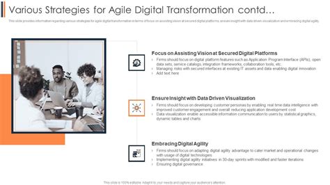 Agile Approach To Digital Transformation It Various Strategies For Agile Digital Transformation