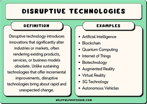 22 Disruptive Technology Examples 2025