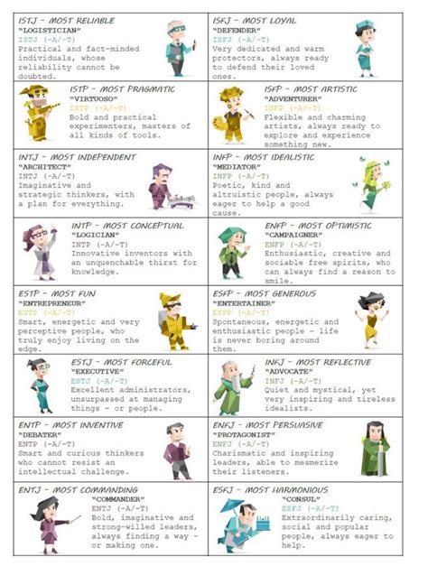 Personality Types Controller Thinker Feeler And Entertainer