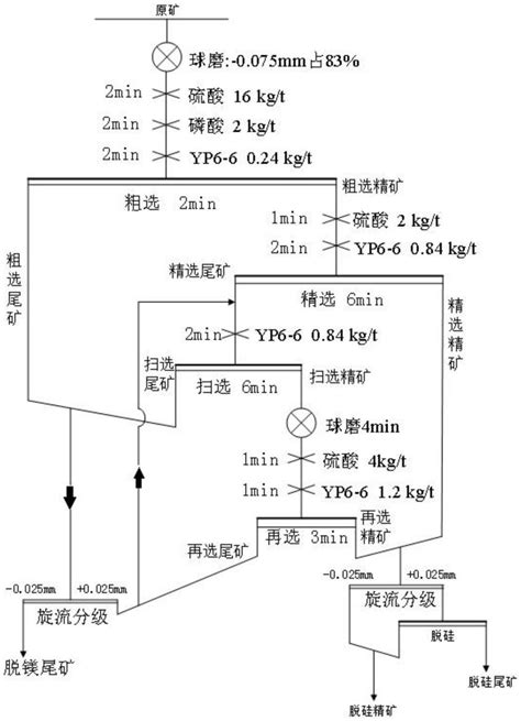 一种低品位混合型胶磷矿的浮选方法与流程
