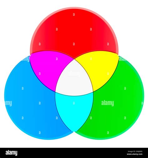 Rgb Color Model Concept 3d Rendering Isolated On White Background