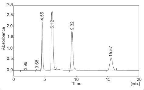 A New Validated Hplc Method For The Simultaneous Determination Of 2