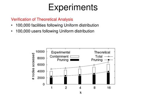 Ppt Influence Zone Efficiently Processing Reverse K Nearest Neighbors Queries Powerpoint