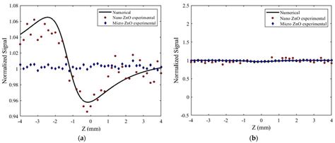 Fractal Fract Free Full Text Fractional Photoconduction And
