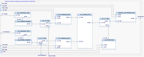 Se In A Time Of Social Distancing Part 2b Ventilator Sysml Model