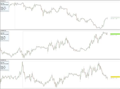 Download The Visual Range Indicator Technical Indicator For Metatrader 4 In Metatrader Market