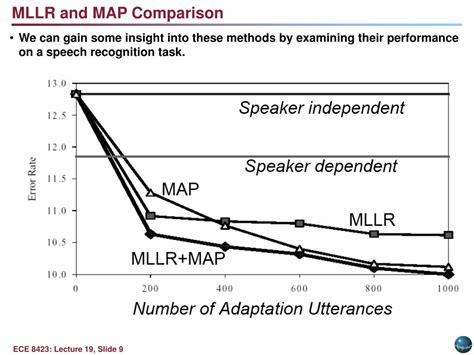 Ppt Objectives Example Clustered Transformations Map Adaptation Powerpoint Presentation Id