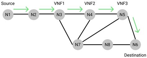 applied sciences free full text a systematic literature review of reliable provisioning for