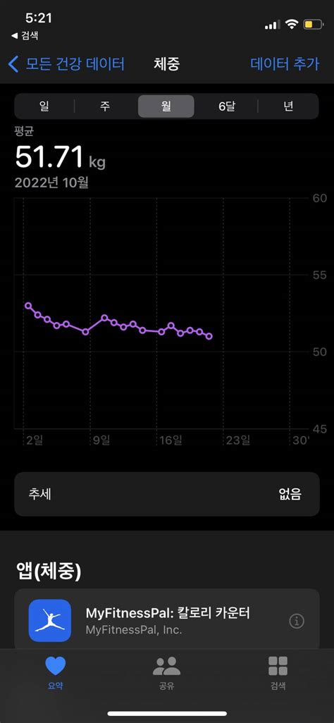 살 진짜 야금야금 빠진다ㅜ 인스티즈 Instiz 익명잡담 카테고리