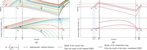 Figure 1 From Energy‐efficient Train Operation With Steep Track And Speed Limits A Novel