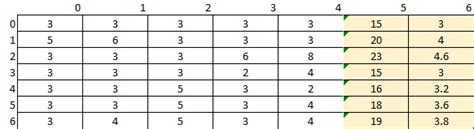 Java Error Al Sumar Los Valores De La Filas De Una Matriz