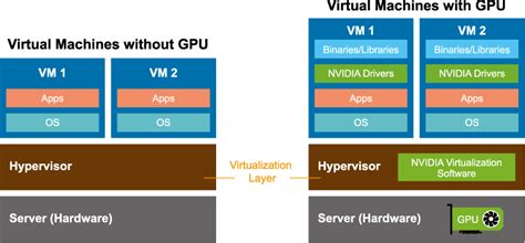 Gigabyte Vdi Solution With Virtual Gpu Solution Gigabyte Global