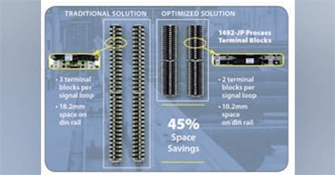Connectivity Rockwell Automations 1492 Jp Process Terminal Blocks