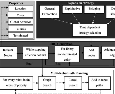 Algorithm Framework Download Scientific Diagram
