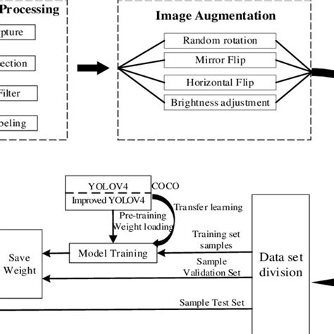 Flow Chart Of Goat Face Recognition Download Scientific Diagram