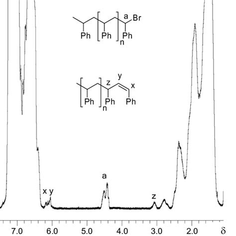 11 1 H Nmr Spectrum Of Polyn Butyl Acrylate 12 With Download Scientific Diagram