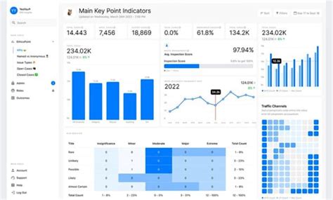 Create Interactive Power Bi Dashboard Data Visualization Tableau Report By Leoend Fiverr