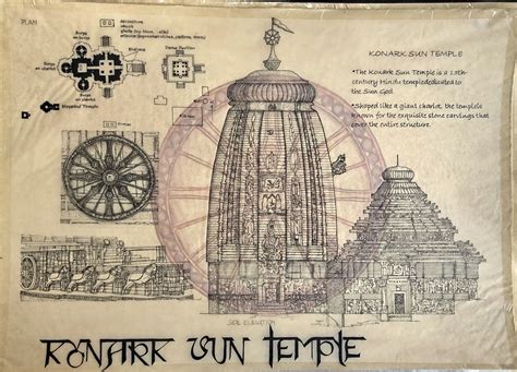 Sun Temple Konark 13th Century Architecture