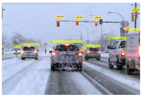 Analyzing Performance Of Yolox For Detecting Vehicles In Bad Weather