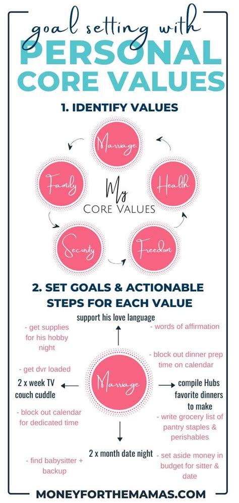 Personal Core Values Are Key To Reaching Your Financial Goals