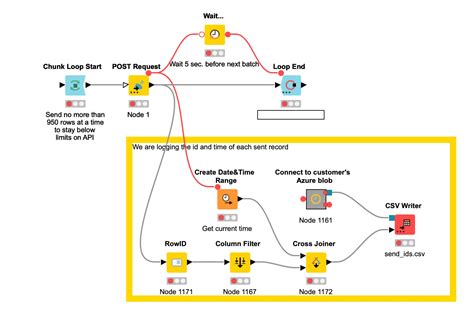 memory issues in knime 5 1 knime analytics platform knime