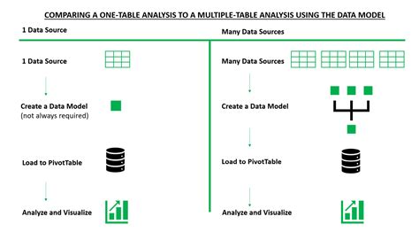Data Modeling With Microsoft Excel