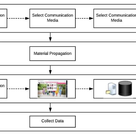 A Structure Of Parallel Proposed Model Download Scientific Diagram