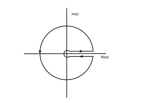 Integration Contour In The Complex S Plane Download Scientific Diagram
