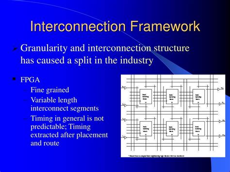 Ppt Fpga Architecture Powerpoint Presentation Free Download Id4359722