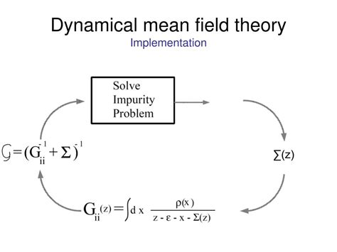 Ppt Dynamical Mean Field Theory In Practice Powerpoint Presentation Id 4033724