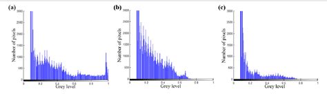 Figure 1 From A Nighttime Image Enhancement Method Based On Retinex And