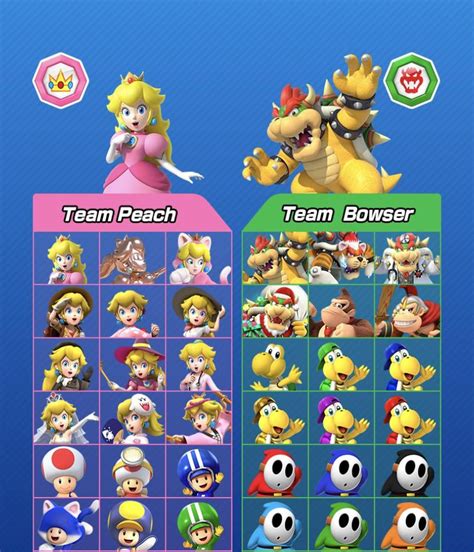 Team Bowser Or Team Peach Rmariokarttour