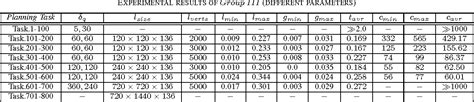 Table Iv From A Dynamic Subgoal Path Planner For Unpredictable