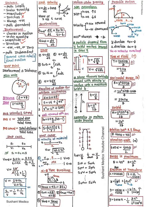 Kinematics 1d And 2d Motion In 2025 Physics Notes Learn Physics Basic Physics