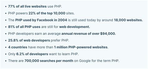 Top PHP Web Development Frameworks